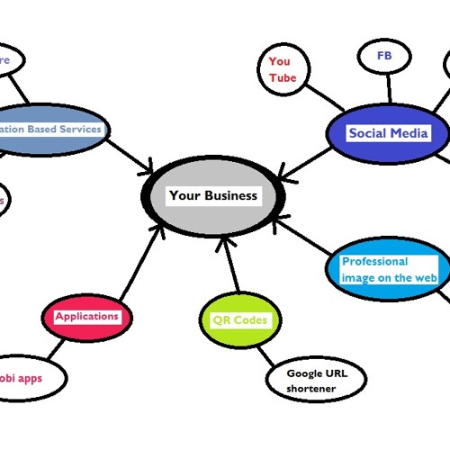 Stream Modern Web diagram explained by Modern Web Presence | Listen ...
