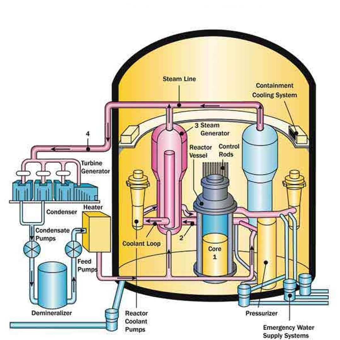 Stream Molten Salt Reactor by Agree Culture | Listen online for free on ...
