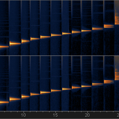 Stream Piano Frequencies Middle C Note by Experimentation_In_Sound ...