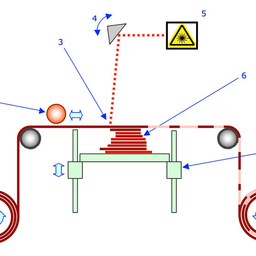 Stream Rob Riot Laminated(prview mix) by Bob Riot | Listen online for ...