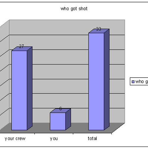 Stream "The Graph" (preview)_ruff mix/unmastered by RedBatman | Listen ...