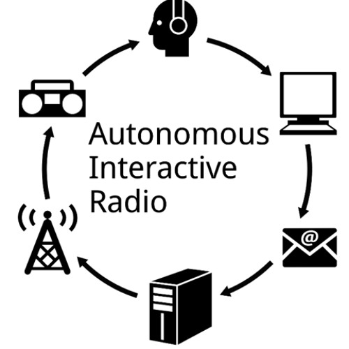 Stream boxysean | Listen to Autonomous Interactive Radio - Ljubljana ...