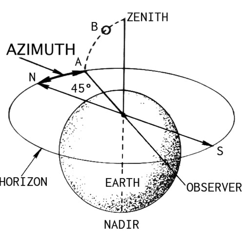 Stream Azimuth by Centrifugal Distortion | Listen online for free on ...