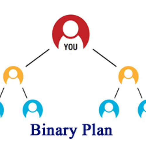 Stream WorldVentures Binary System Placement. by Chiccoe | Listen ...