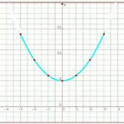 Stream Domain And Range by SolBozScaggs | Listen online for free on ...