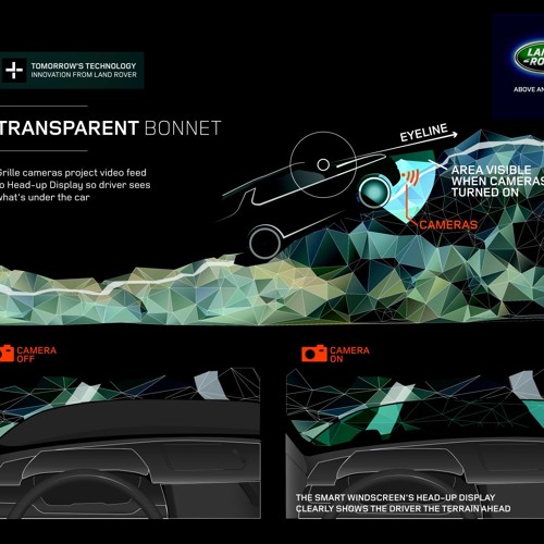 Stream Overdrive Program - Transparent bonnet, New Religion, Proton ...