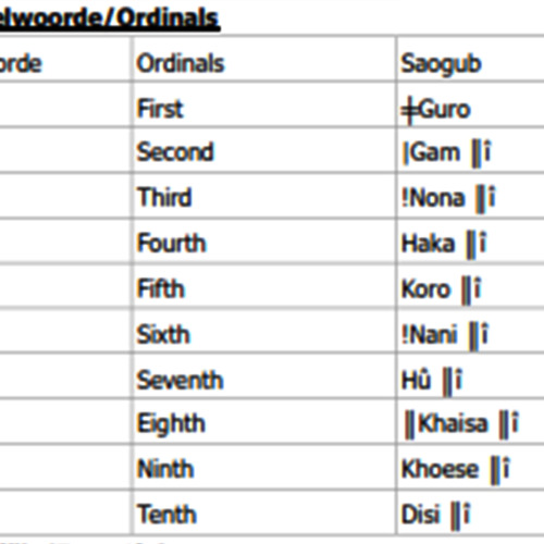 Stream Aitsama Namagowaba //khā//khāsen - 13 Rangtelwoorde by //Hui ...