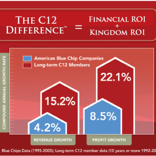 Stream The C12 Group by eugenechrinian | Listen online for free on ...