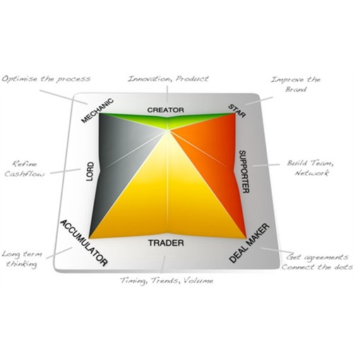Stream Wealth Dynamics Test - Your Wealth Dynamics Profile by ...