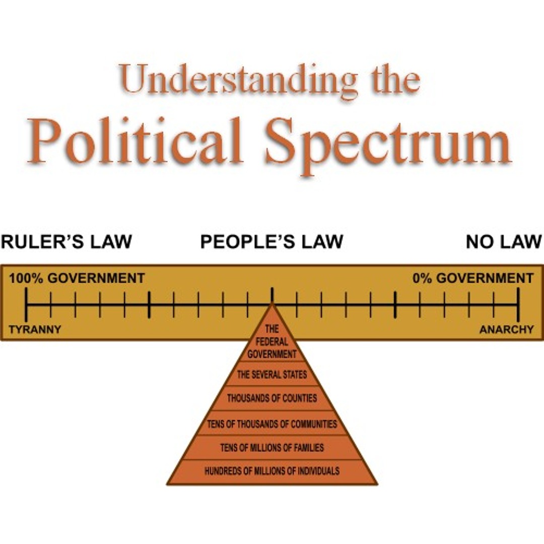 Stream Understanding the Political Spectrum by askthefounders | Listen ...