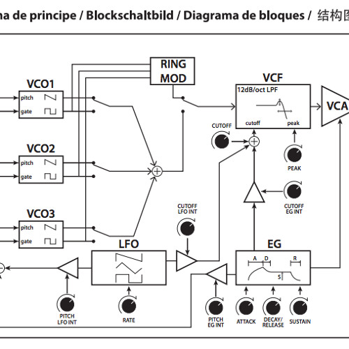 Stream Volca keys - mini KP2 by kLOkUIS | Listen online for free on ...