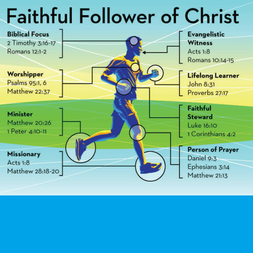 Stream Faithful Followers Of Jesus (English) by Online Audio Media ...