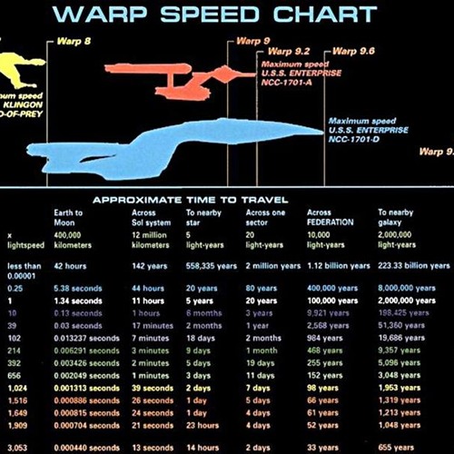 Stream Starship Love (Warp Speed edit) with D/L by Weedyman | Listen ...