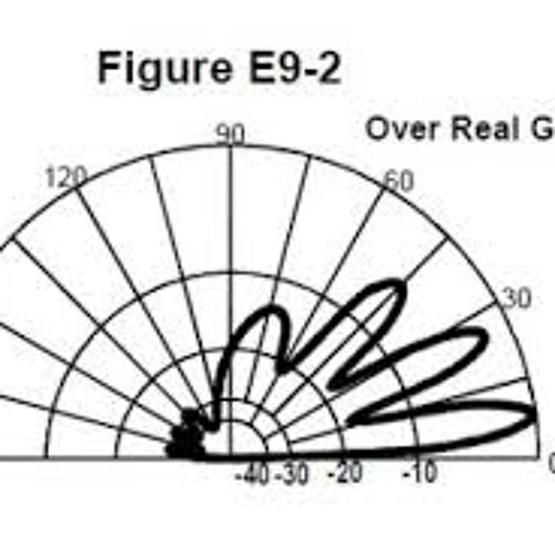 Stream Pulse Data Signal Sample by glitch_technik | Listen online for ...