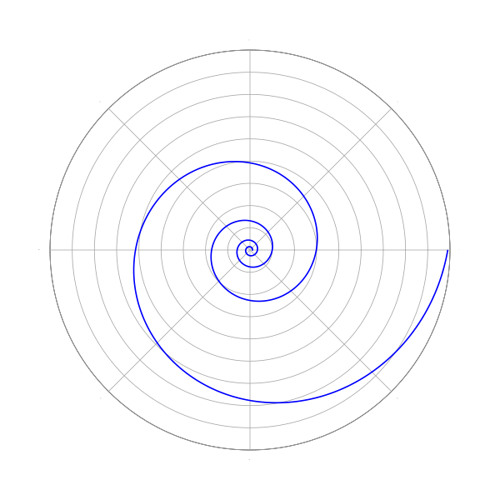 Stream Vortex Involute & London - You Dont Know Me (Protyv Remix) by Protyv | Listen online for ...