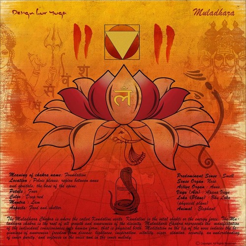 Stream Om Ananda Ом Ананда – Mooladhara By OmAnanda Remix by Omanandaom ...