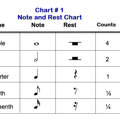 Stream Escapone2 by EsCapone | Listen online for free on SoundCloud