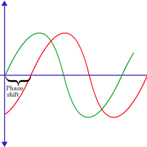 Stream David McGroarty | Listen to funky drummer playlist online for ...