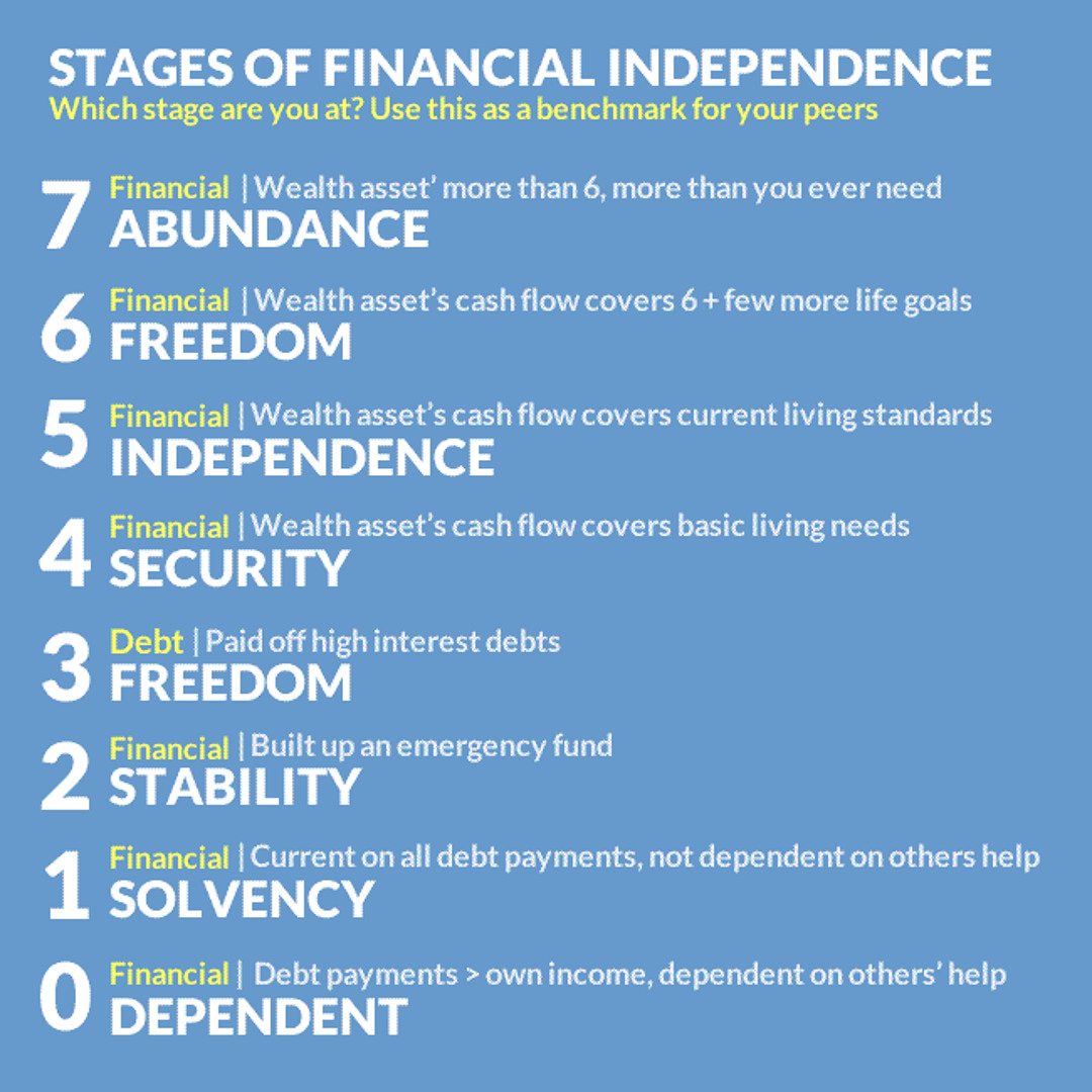 Stream Stages Of Financial Independence - Radical Personal Finance by ...