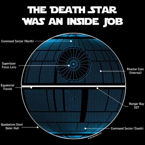 Death Star Inside