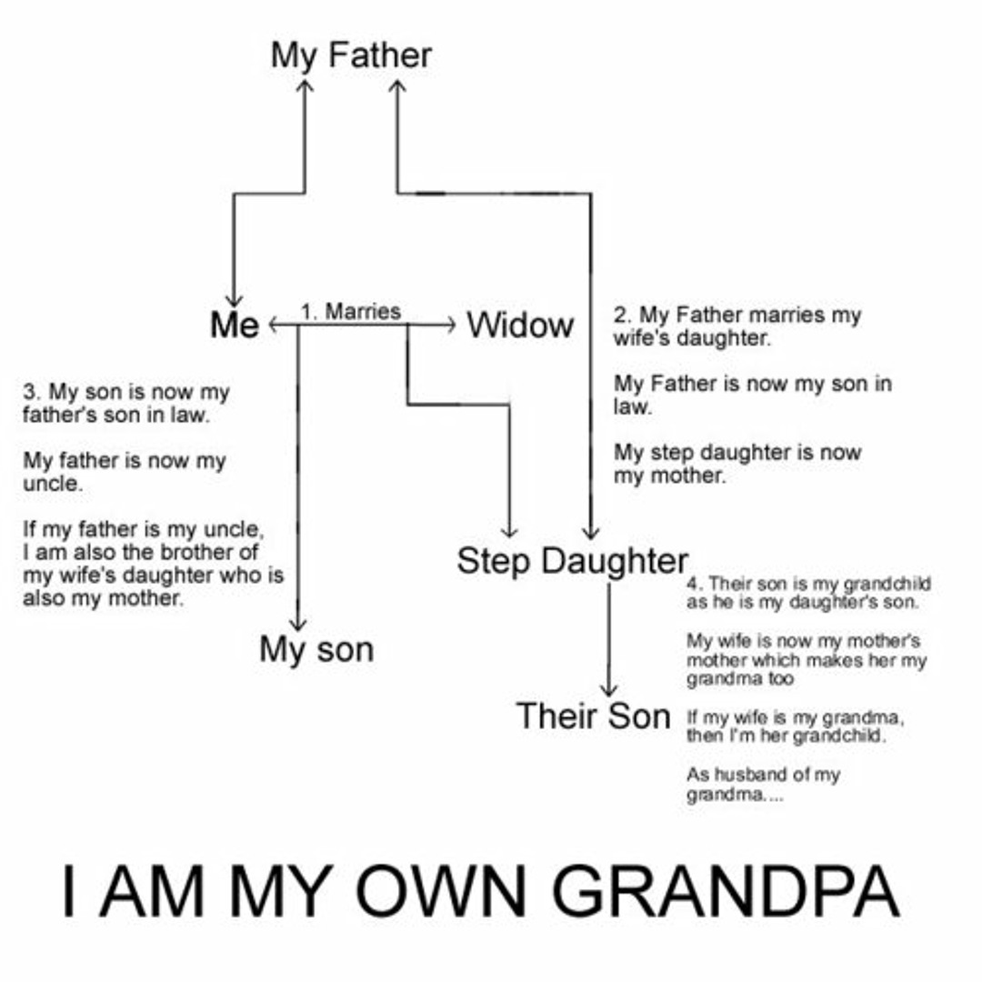 Stream I'm...My Own Grandpa?! by CopperHead | Listen online for free on ...