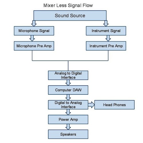 Stream Recording a Simple Vocal & Studio Signal Flow by leewinter337 ... Stream Recording a Simple Vocal & Studio Signal Flow by leewinter337 ...
