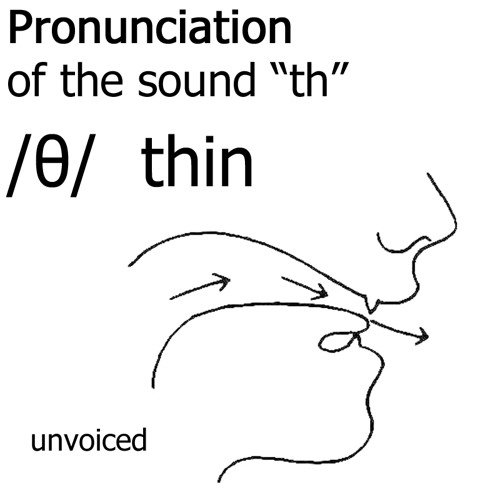Stream Pronunciation of the sound "th" as in "thin" by English lessons ...