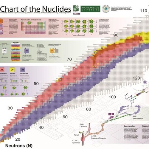 Stream matthewschoendorff | Listen to '50 Years of Beam' Cyclotron at ...