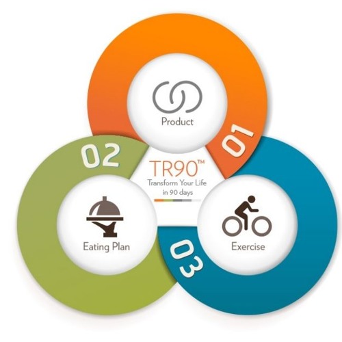 Stream Age Right Doc | Listen to TR90 Weight Management Program Coaching Calls playlist online ...