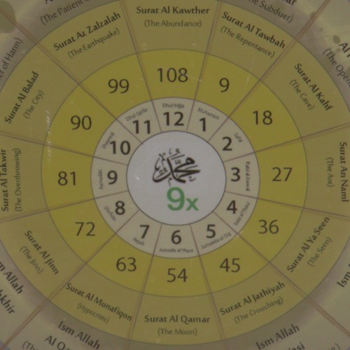 Stream Shams Al Arifeen, The Sun Of Knowers by Muhammadan Way | Listen ...