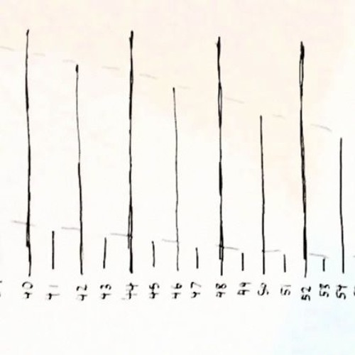 Stream Shepard Scale with Triangular Amplitude "Curve" Instead of ...