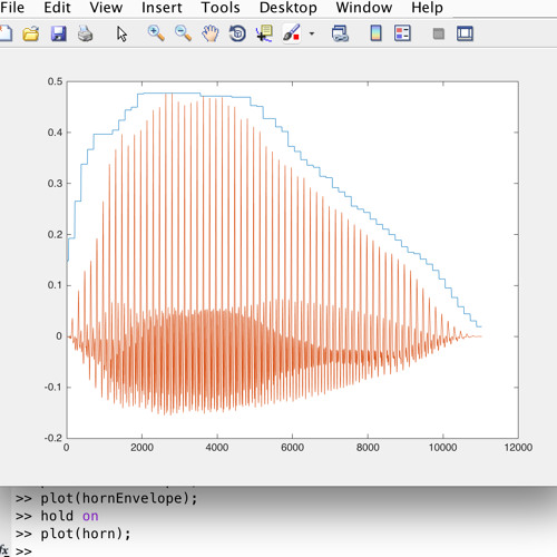 Stream Violin(spectrum) + Horn(envelope) by Isaac Wellish | Listen ...