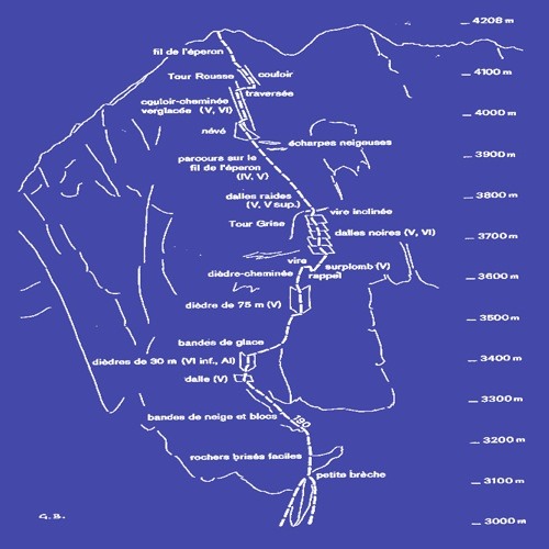 Stream L'Eperon Walker by Alpinisme | Listen online for free on SoundCloud