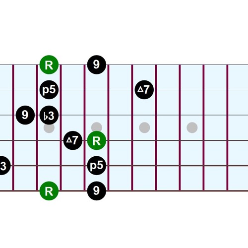 Stream Min/Maj 7/9 Pentatonic Scale AKA Min/Maj7 Add 9 Arpeggio by ...