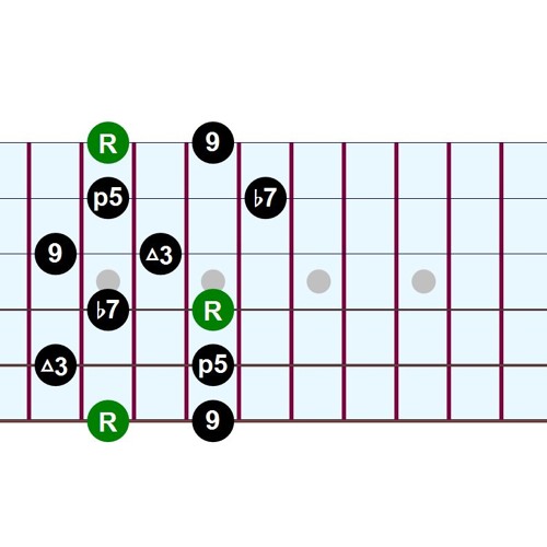 Stream Dominant 7/9 Pentatonic Scale AKA as Dom 7 Add 9 Arpeggio by ...