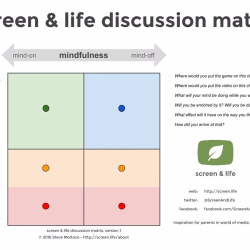 Stream Introducing the Screen & Life Discussion Matrix by Screen&Life ...