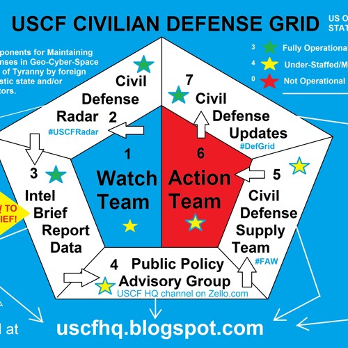 Stream USCF Civil Defense Update for 2 - 19 - 2016 by Uscf Hq | Listen ...