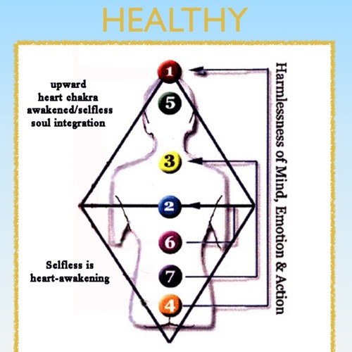 Stream The Seven Rays of God - Introduction by Buddha Maitreya Christ ...