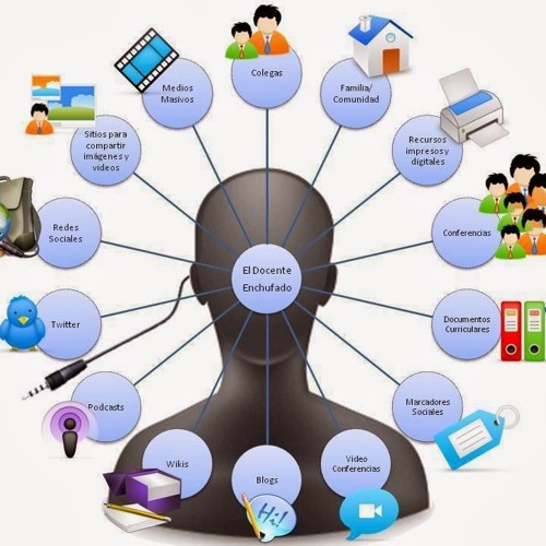 Stream Estrategias para implementar las TIC en el aula by user748592018 ... Stream Estrategias para implementar las TIC en el aula by user748592018 ...