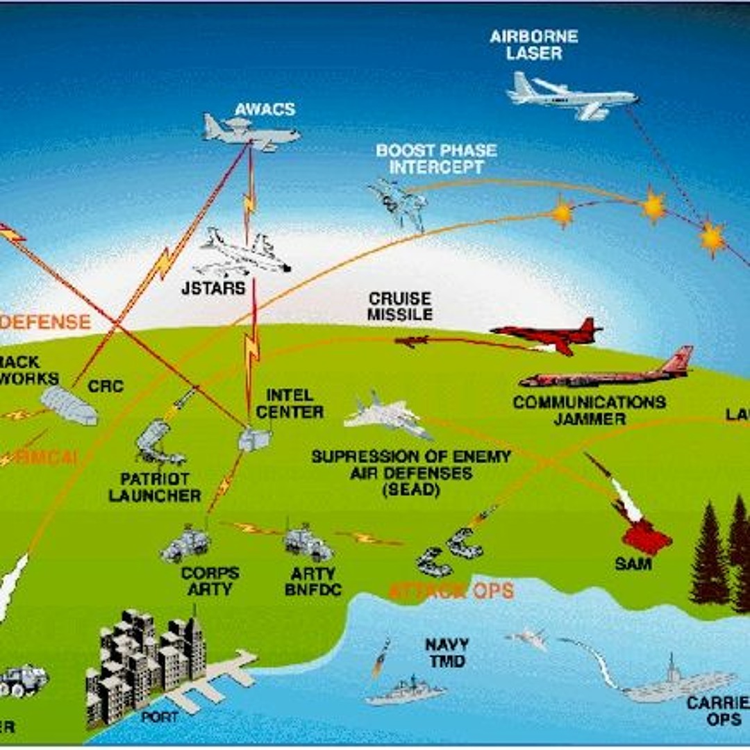 Stream Suppression of Enemy Air Defenses by Boundary Layer | Listen ...