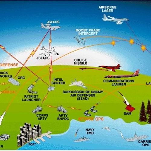 Stream Suppression of Enemy Air Defenses by Boundary Layer | Listen ...