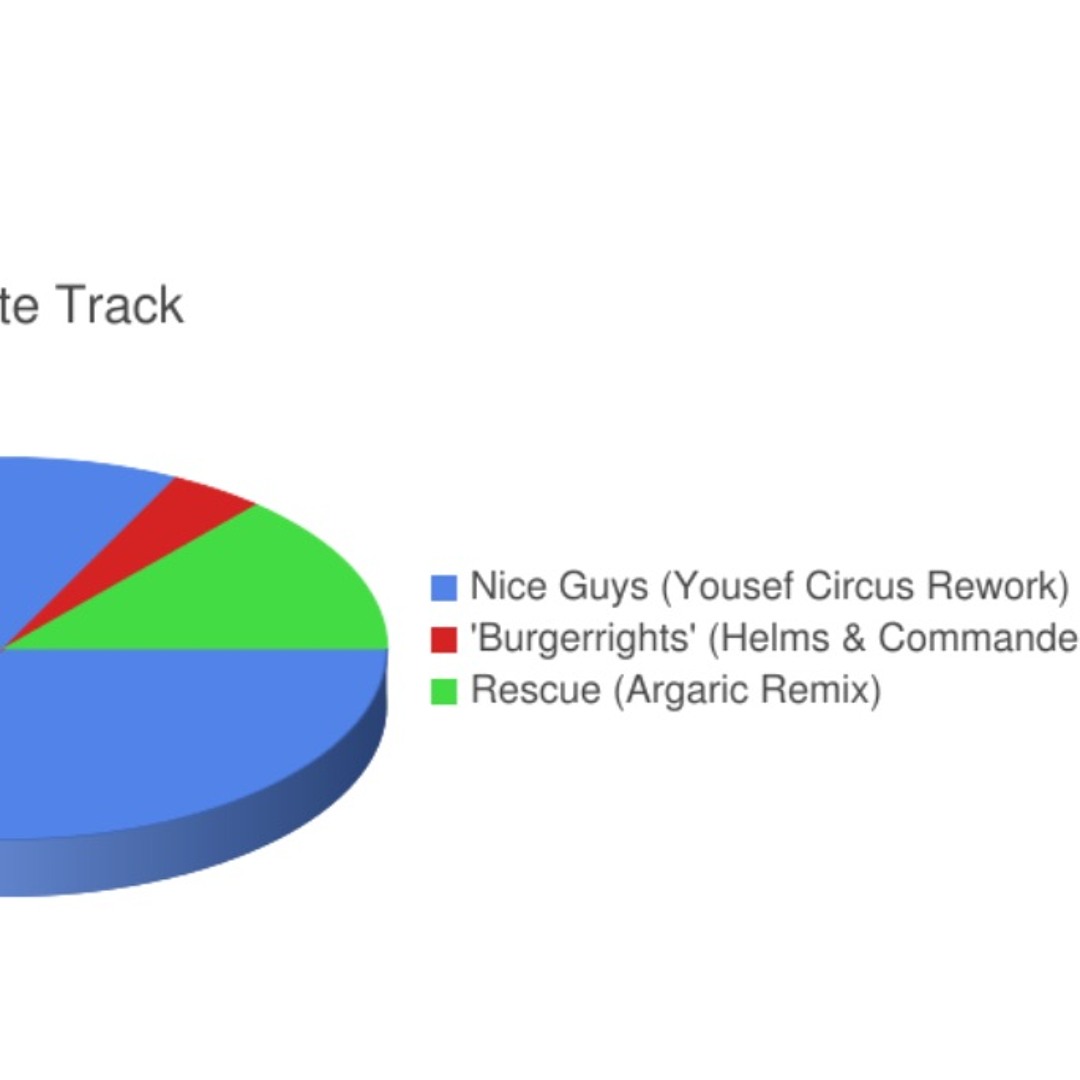 Stream The Glitz - Nice Guys (Yousef Circus Rework) by Yousef | Listen ...