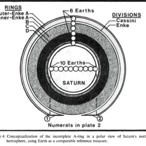 Ringmakers Of Saturn