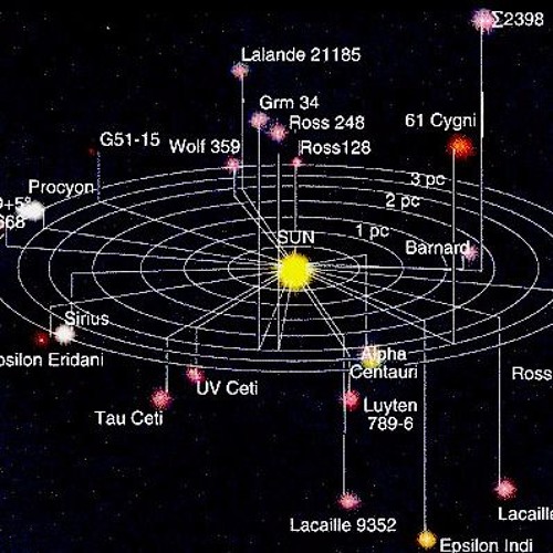 Stream Zeta Reticuli 212bpm by PsyToktono | Listen online for free on ...