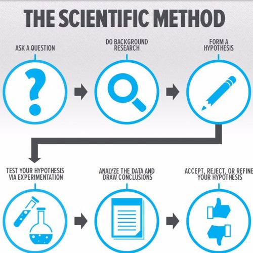 Stream episode Scientific Method (Pop Goes the Weasel) by Homeschool ...