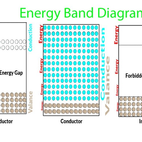 Stream Energy Band Diagram of Semiconductor. #Simplified #Explained # ...