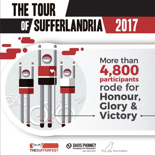 Stream episode EP 10: "Stories from the Tour of Sufferlandria" w/ Ethan ...