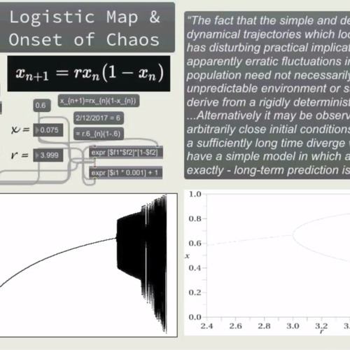 Stream The Logistic Map & the Onset of Chaos (dirty version) by BULKk ...