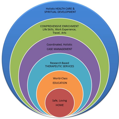 Stream Dr Sandra Bloom on the unfolding paradigm shift in mental health ...
