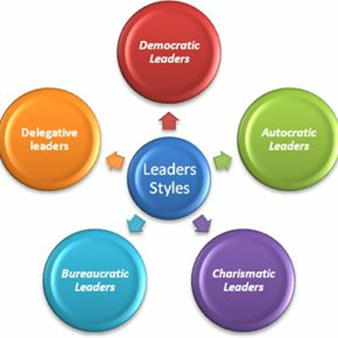 Stream 5 Different Types Of Leadership Styles by unlimited Inspiration ...